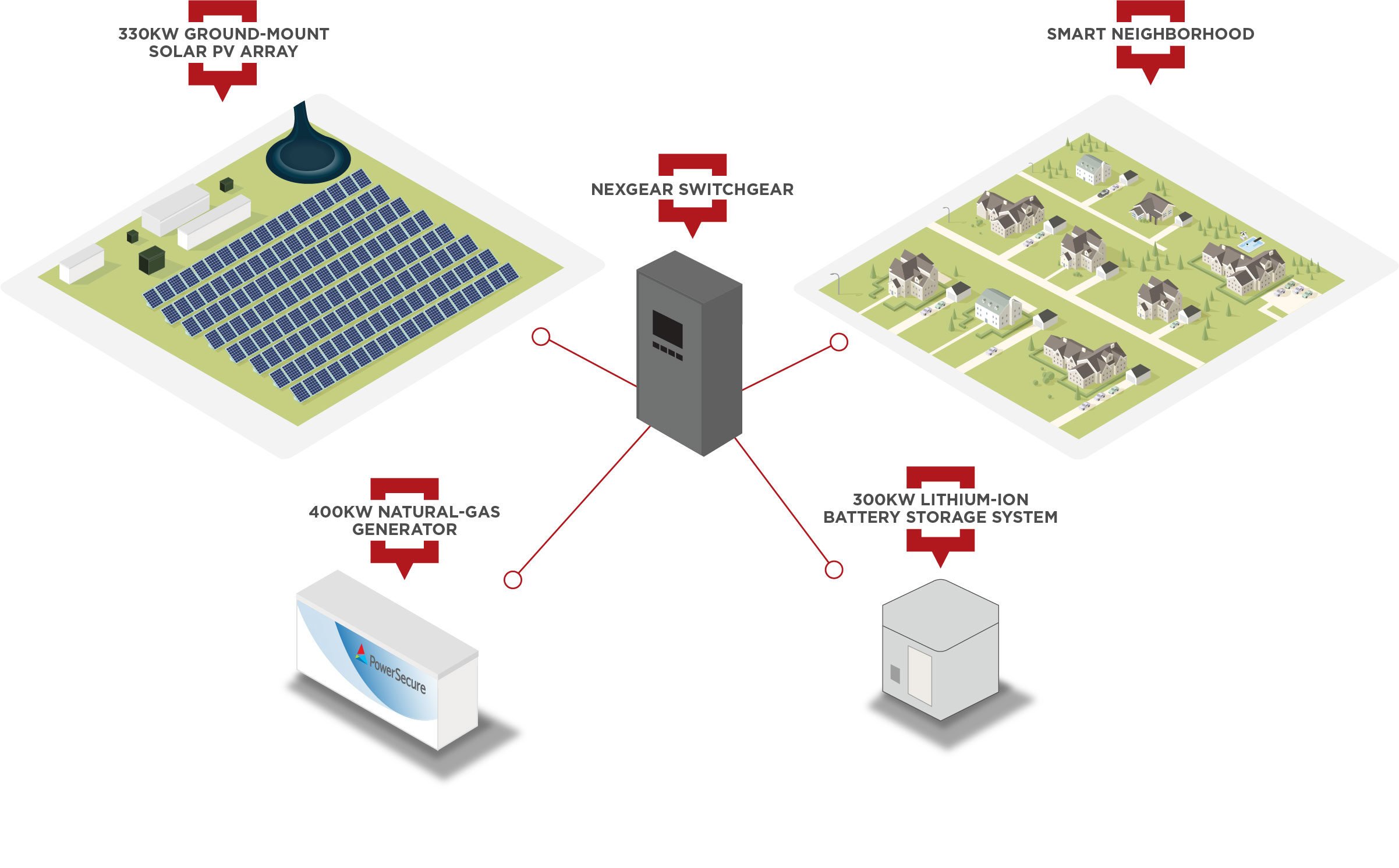 Alabama Power Company (APC) Smart Neighborhood | PowerSecure