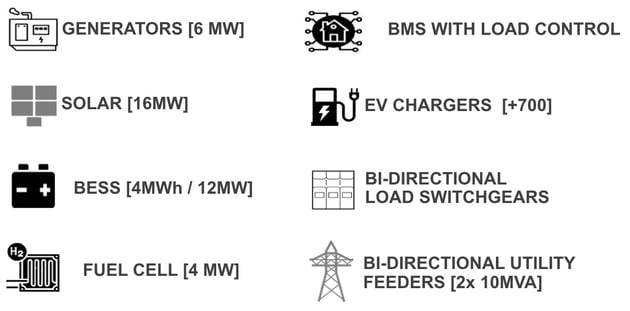 Advanced Microgrid for Resiliency and Sustainability | PowerSecure, Inc.